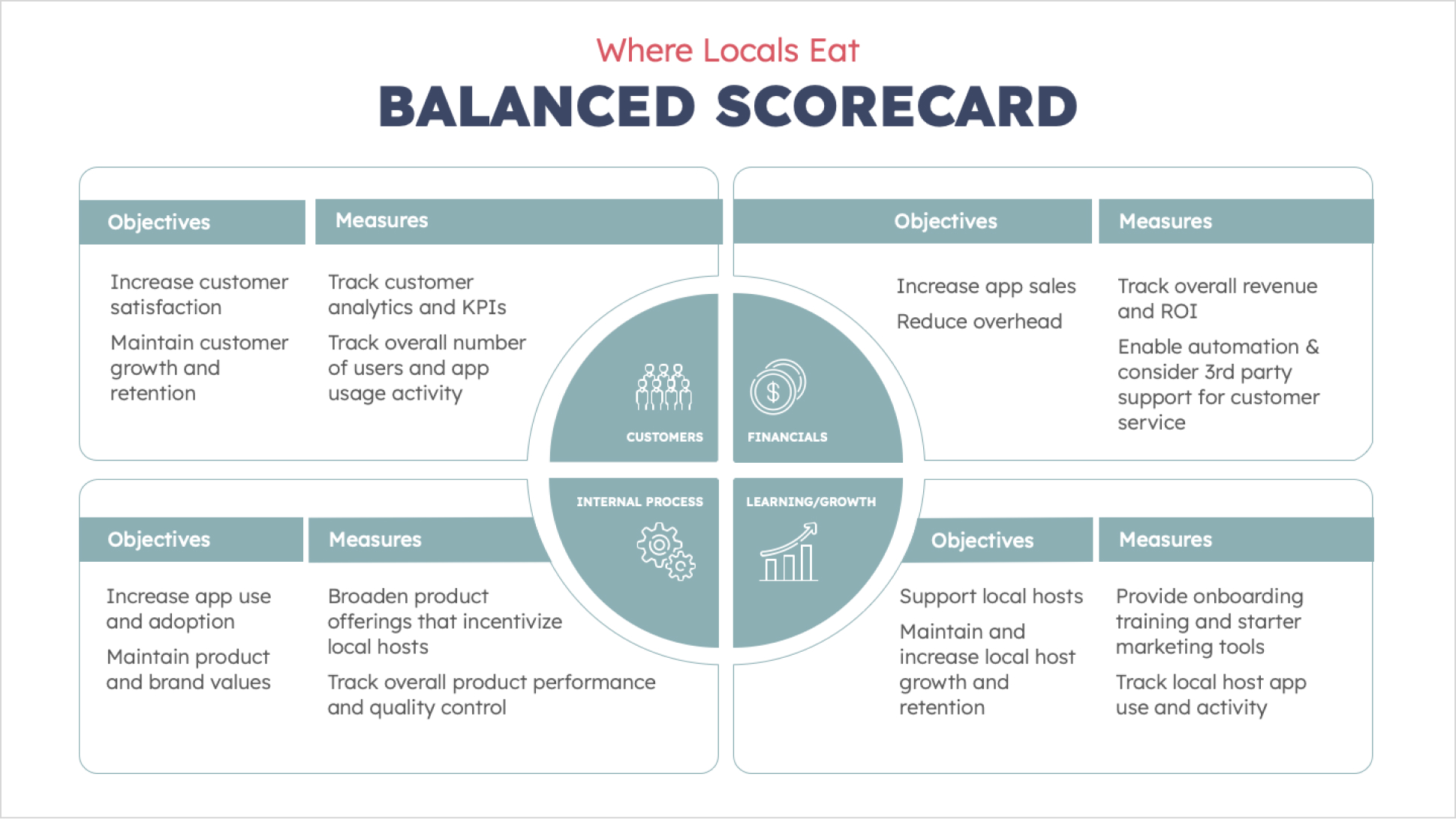 Wai dela Cruz - Resume